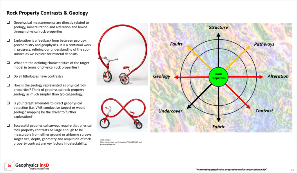 Rock Property Contrasts and Geology | Geophysical Consulting